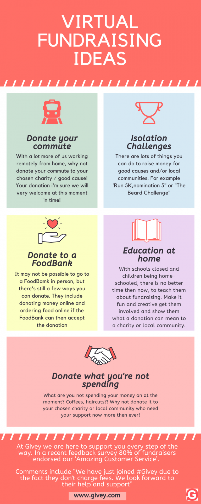 Givey Blog - Virtual Fundraising Ideas
